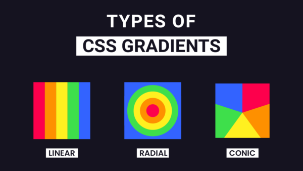 Types Of CSS Gradients Coding Artist