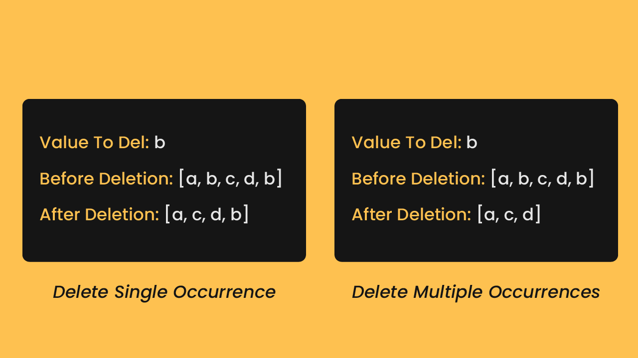 Delete A Specific Element From Array In Javascript Coding Artist