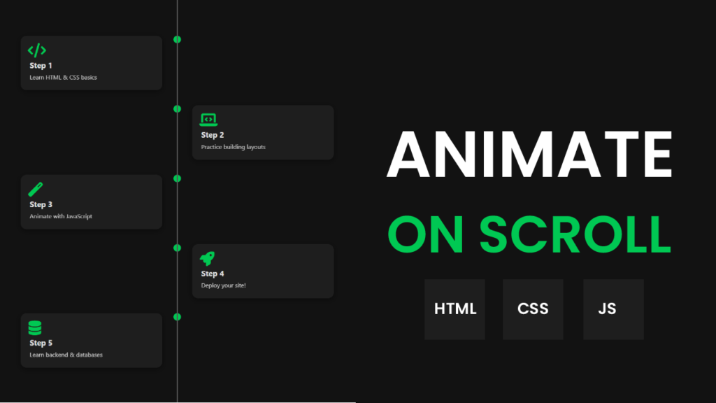 Animate on Scroll Timeline Using HTML, CSS, and JavaScript | Coding Artist